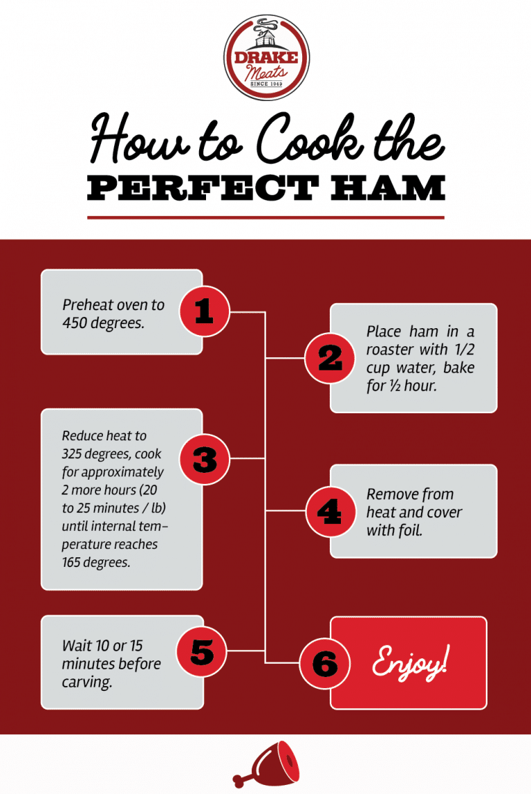 How to Cook the Perfect Ham - Drake Meats